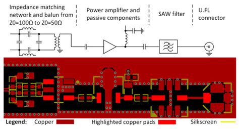 Reduced Reflection Multilayer Pcb Microstrip With Discontinuity Characterization