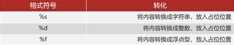 Python 语法及入门 （超全超详细） 专为python零基础 一篇博客让你完全掌握python语法 Csdn博客