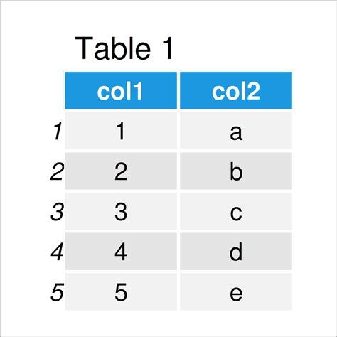 Intersect Function In R Example Intersection Of Vectors And Data Frames