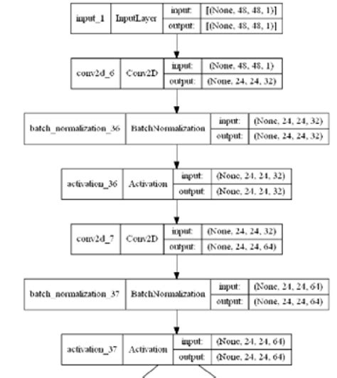 2 Xception Model Entry Flow Part A Download Scientific Diagram