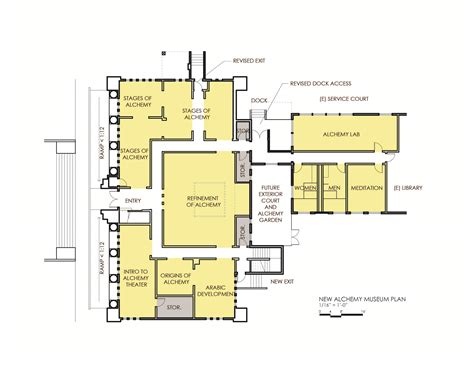 Small Museum Blueprints