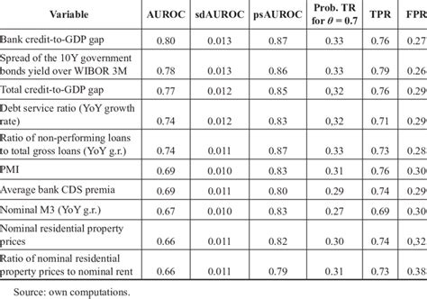Ewi Top Ten Univariate Models Download Scientific Diagram