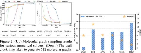 Figure 2 From Conditional Diffusion Based On Discrete Graph Structures