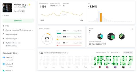 Aravindh Balaji On Linkedin Leetcode Gratitude