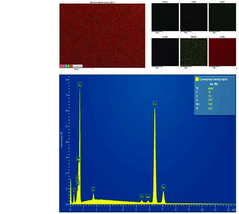 Sem Scanning Electron Microscopy And Eds Energy Dispersive X Ray