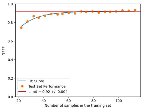 Should I Collect More Data — Pychemauth Documentation