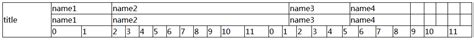 table设置colspan属性列宽显示错位解决方法 DaMengZhang 博客园
