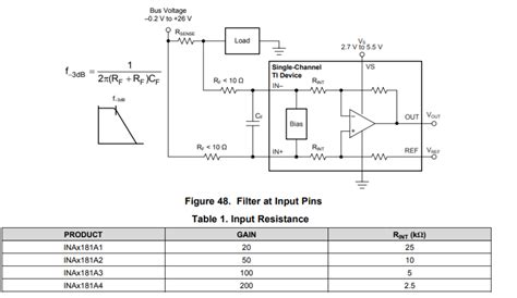 Ina181 Internal Bias Network Amplifiers Forum Amplifiers Ti E2e Support Forums