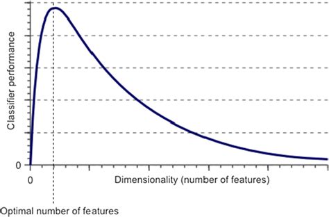自然语言处理的稀疏主成分分析annals Of Data Science X Mol