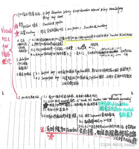 Vivado Hls循环语句优化vivado 循环 Csdn博客