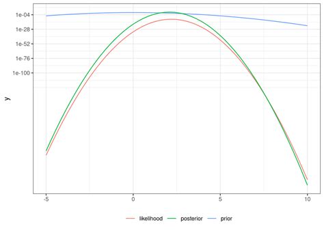 Appendix G — Introduction To Bayesian Inference Regression Models For