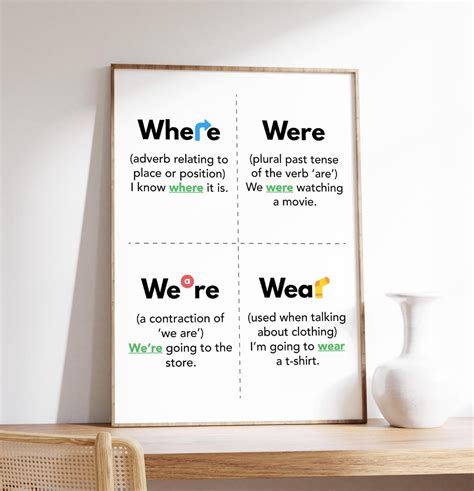 Where Vs Were Vs Were Vs Wear Poster English Homophones Homeschool And Classroom Grammar