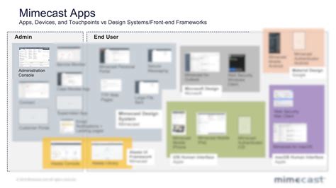 Mimecast Apps Poplab