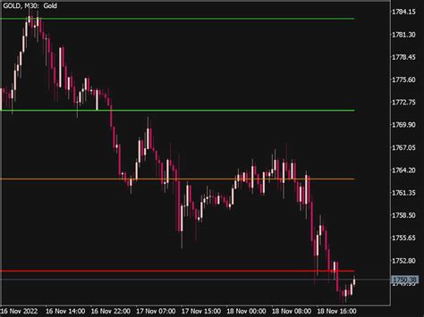 Pivot Point Indicator Mt5 ⋆ Top Mt5 Indicators Mq5 And Ex5 ⋆ Best