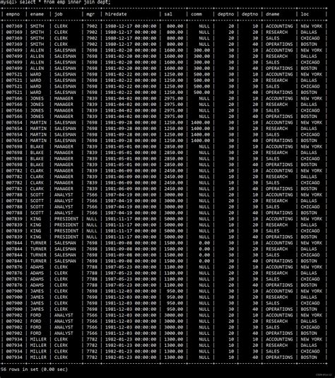 【mysql】表的内连和外连 Csdn博客