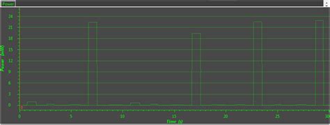 Energy Trace Wrong Power Calculation Msp Low Power Microcontroller