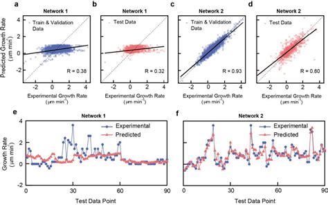 杨远教授 机器学习揭秘影响锂枝晶生长的因素 知乎