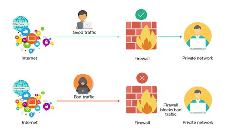 Muhammad Aamir Riaz On Linkedin Cybersecurity Networkdefense Infosec Dataprotection