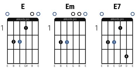Основные аккорды на гитаре • Базовые аккорды для начинающих • Самые простые аккорды для гитары
