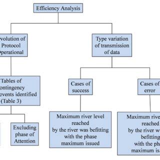 Flowchart Of The Steps Performed To Calculate The Efficiency Download Scientific Diagram