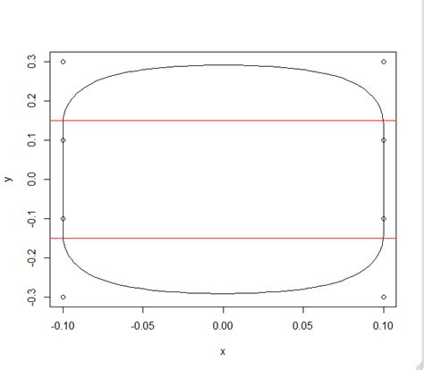 Graphics How Do I Make An Xspline Curve Symmetric In R Stack Overflow
