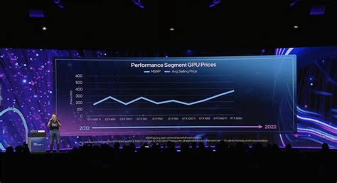 Intel Hukum Moore Tidak Mati Karena Gpu Arc A770 Seharga 329