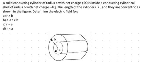 Solved A Solid Conducting Cylinder Of Radius A With Net