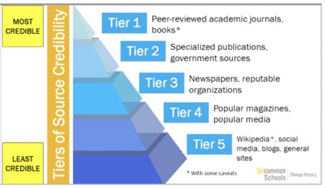 Source Credibility Tier List Try To Have At Least 4 Sources That Are