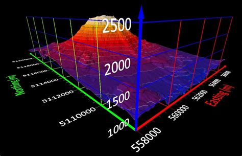 Golden Software Streamlines Gridding Functionality In Surfer News