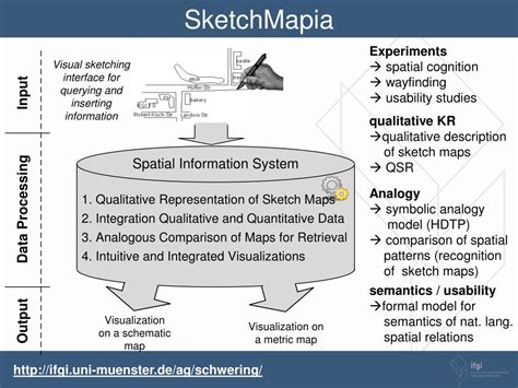 PPT Spatial Intelligence Lab PowerPoint Presentation Free Download ID 3629209