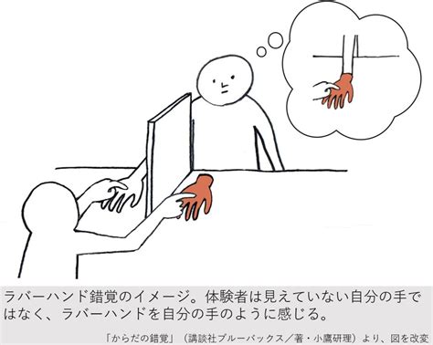 写真ギャラリー枚め幽体離脱を科学する明らかになり始めたからだの錯覚とその応用 あなたにも備わっている幽体離脱のための予備的な能力