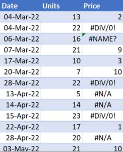 Catch Error Messages With TRY And CATCH In Power Query Goodly