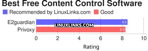 best free and open source linux content control software linuxlinks