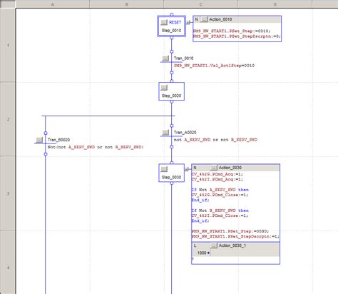 Studio Logix Designer УП БЕЛОРГСИНТЕЗ