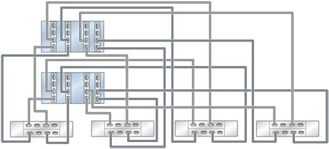 Oracle Zfs Storage Zs9 2 He Clustered To Oracle Storage Drive Enclosure De3 24 Disk Shelves 4 Hbas