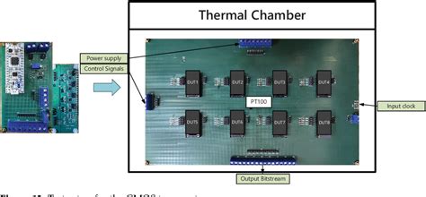 Figure 13 From An Energy Efficient Bjt Based Temperature Sensor With ±0