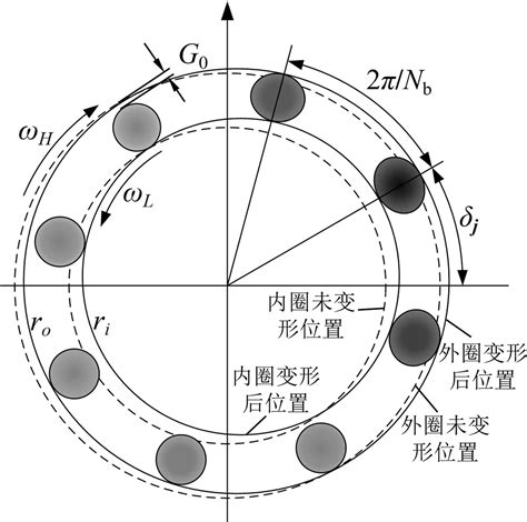 航空发动机双转子系统动力学特性分析