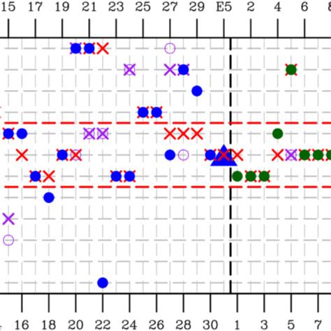 Metrics Of The Locking Month Of Enso Peak For Cmip5 Blue Solid Download Scientific Diagram