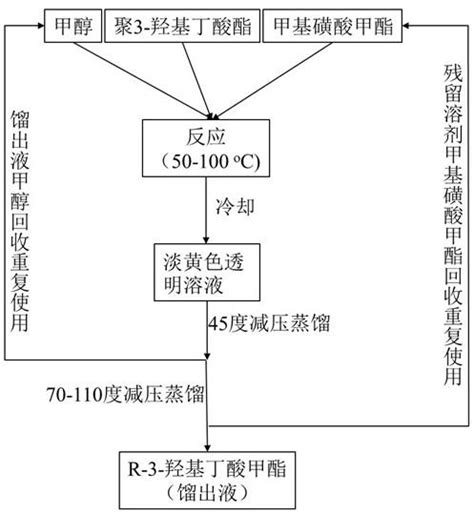 一种制备R 3 羟基丁酸甲酯的方法