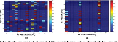 Figure 1 From A Stochastic Model For Detecting Overlapping And