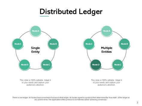 Enterprise Blockchain Ppt PowerPoint Presentation Complete Deck With Slides