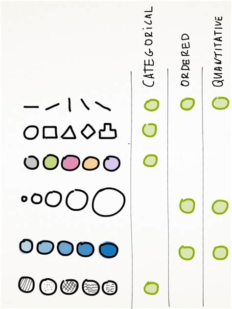 Retinal Variables Data Mapping Visual Encoding