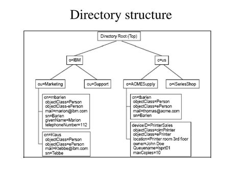 PPT LDAP PowerPoint Presentation Free Download ID 683939