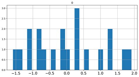 K Means Clustering Tools For Data Science