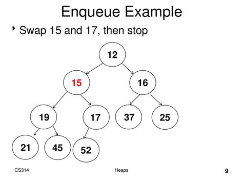 alan perlis topic 24 heaps you think you know when you can learn