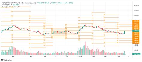 Index Nepsealphacomnepse Chart Image — Tradingview