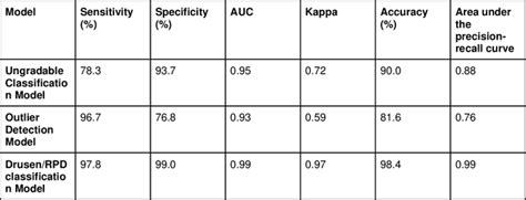 A Deep Learning Framework For The Detection And Quantification Of Drusen And Reticular