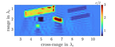 4 Inversion Results For The Setup Shown In Figure 51 We Display The
