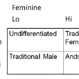 PDF From Sex Roles To Gender Structure