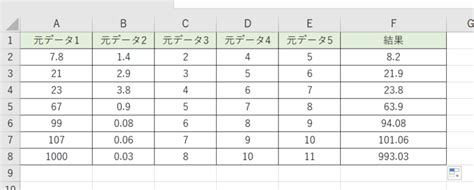 【excel】エクセルの足し算と引き算を同時に（混在：混合：組み合わせ：足して引く計算：関数など）する方法 モアイライフ（more E Life）